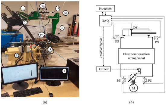 A Comparative Study of Two Common Pump-Controlled Hydraulic Circuits ...