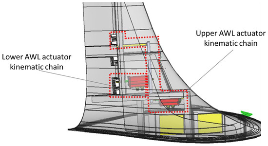 Kinematic Chain of a Morphing Winglet: Specifications, Conceptual and ...
