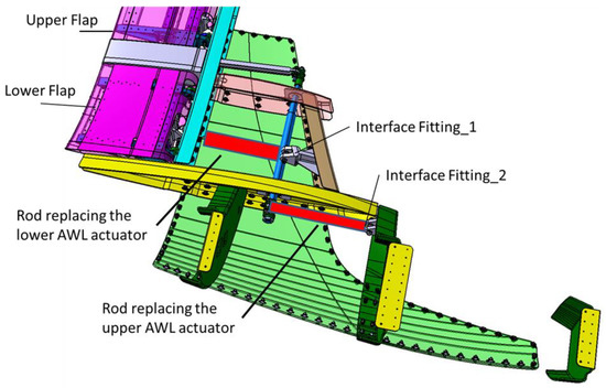 Kinematic Chain of a Morphing Winglet: Specifications, Conceptual and ...