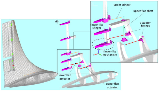 Kinematic Chain of a Morphing Winglet: Specifications, Conceptual and ...