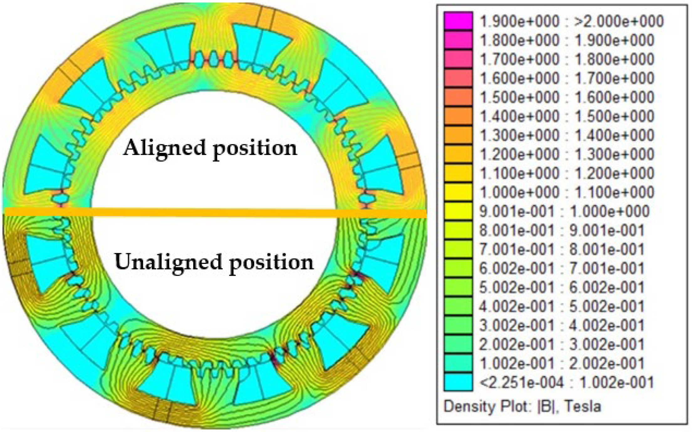 Contribution to Improve Magnetic Performance and Torque Ripple ...