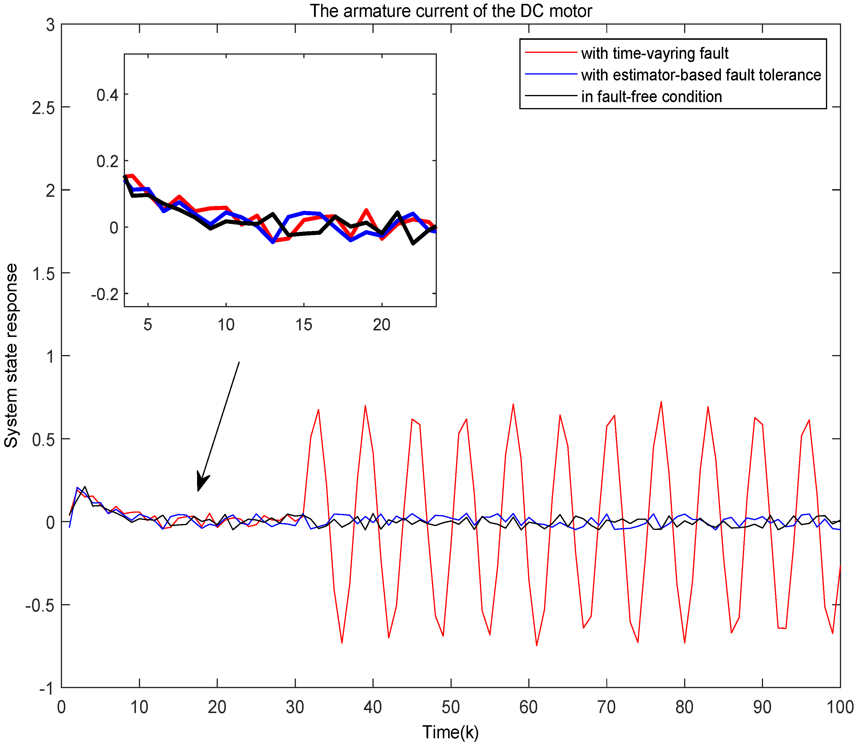 Event-Triggered Fault Estimation and Fault Tolerance for Cyber-Physical Systems with False Data ...