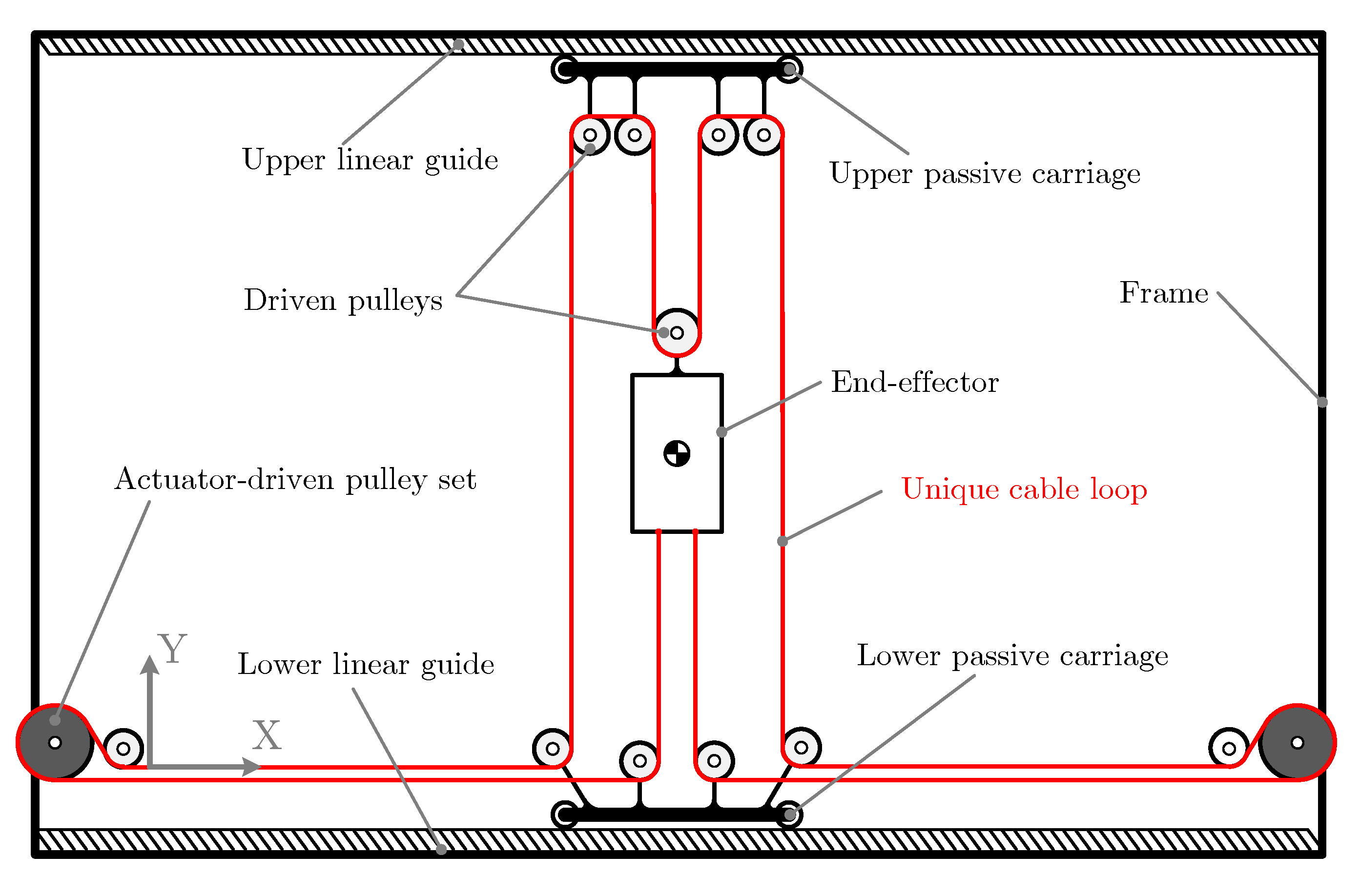 Dynamic Model of a Novel Planar Cable Driven Parallel Robot with a Single Cable Loop