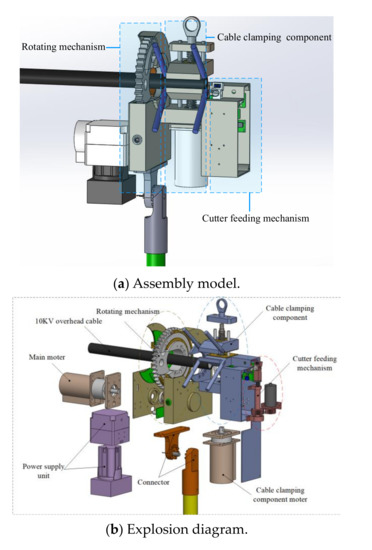 A Novel High-Voltage-Cable Stripping Robot