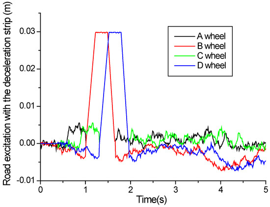 Research on Magnetic Characteristics and Fuzzy PID Control of ...