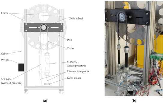 Analysis of the Antagonistic Arrangement of Pneumatic Muscles Inspired ...