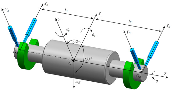 Actuators | Free Full-Text | Multi-Objective Optimal Design of μ ...