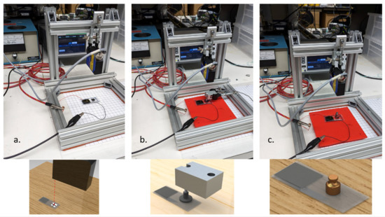 Actuation Behavior of Hydraulically Amplified Self-Healing ...