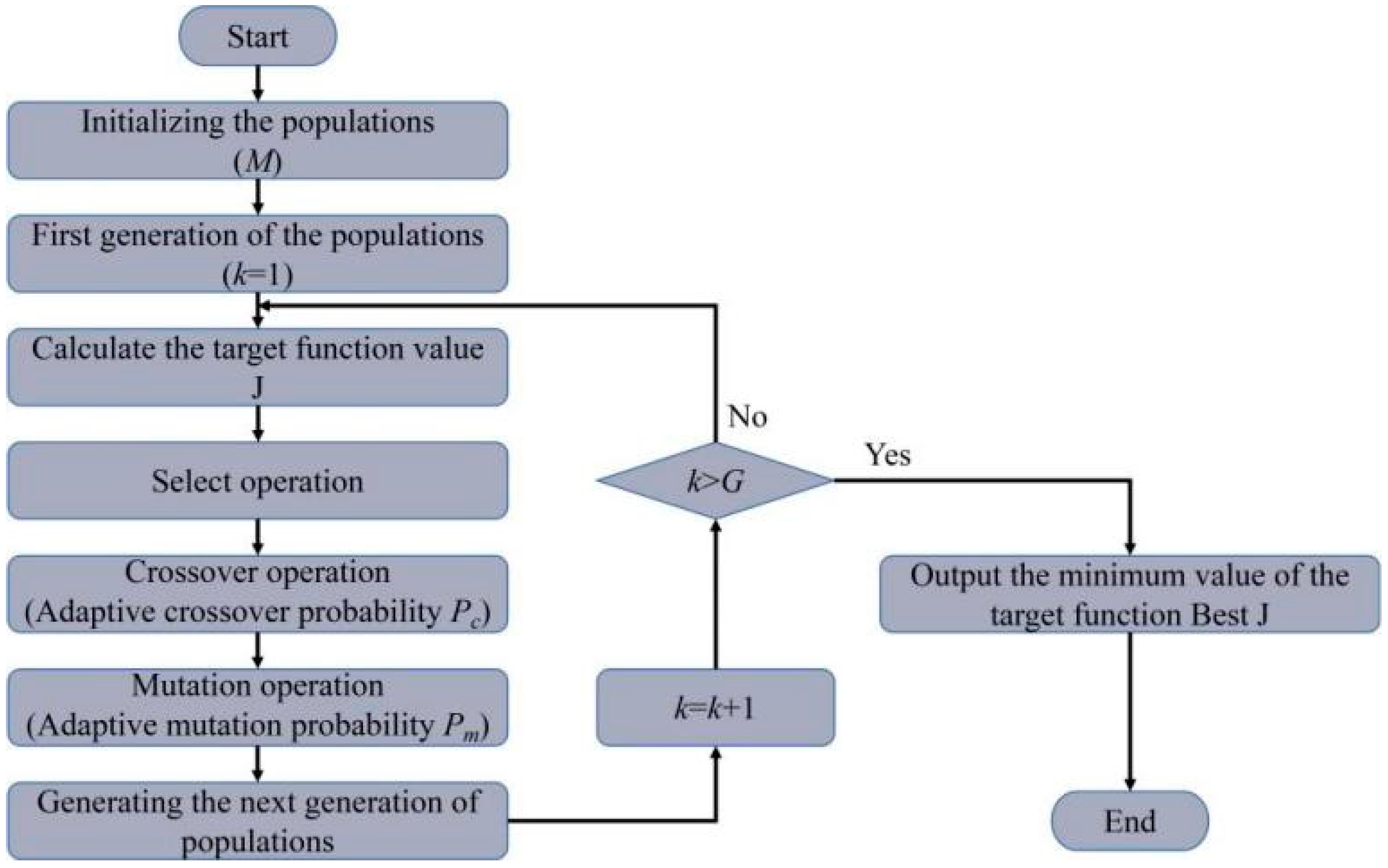 Actuators | Free Full-Text | Sliding Mode Active Disturbance Rejection Control of Permanent ...