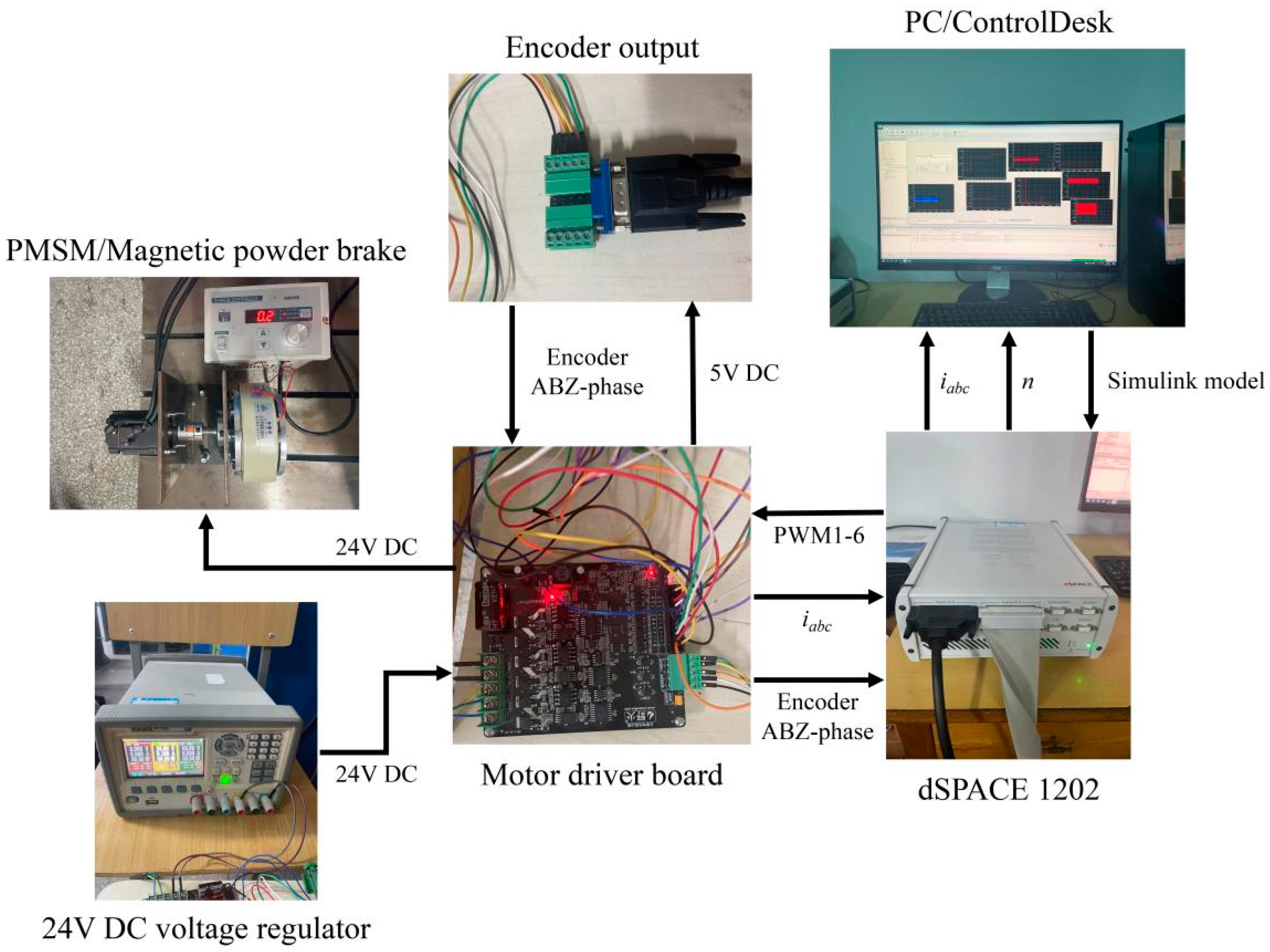 Actuators Free Full Text Sliding Mode Active Disturbance Rejection Control Of Permanent