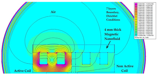 Microactuation of Magnetic Nanofluid Enabled by a Pulsatory Rotating ...