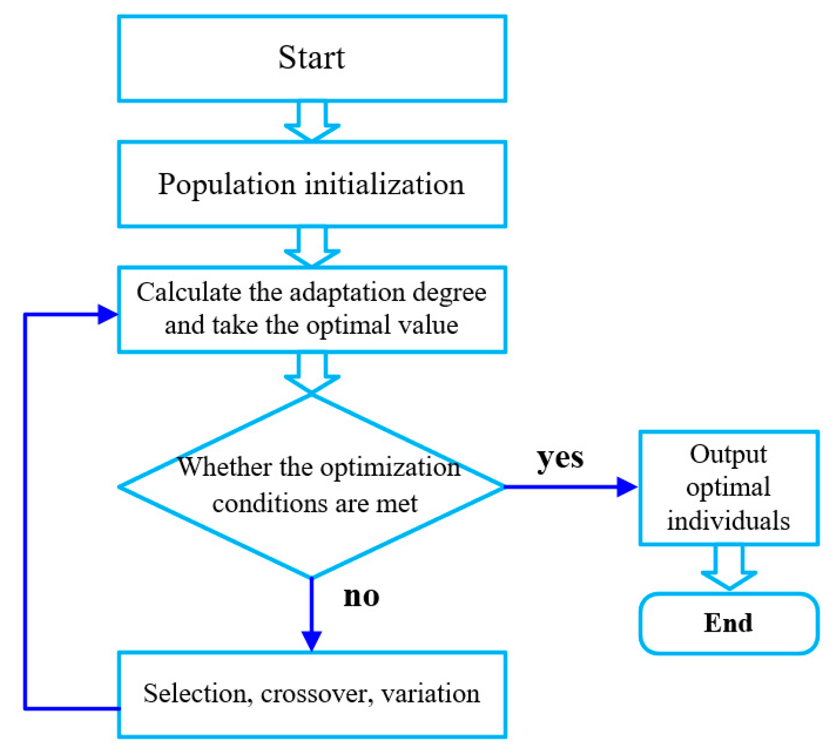 Actuators | Free Full-Text | Numerical Study on the Heating Effect of a ...