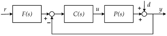 Design of Two-Degree-of-Freedom Fractional-Order Internal Model Control ...