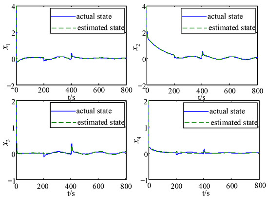 Actuators Free Full Text Integrated Security Control For Nonlinear Cps With Actuator Fault