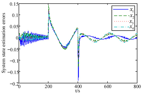 Integrated Security Control for Nonlinear CPS with Actuator Fault and ...