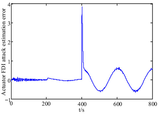 Actuators | Free Full-Text | Integrated Security Control for Nonlinear CPS with Actuator Fault ...