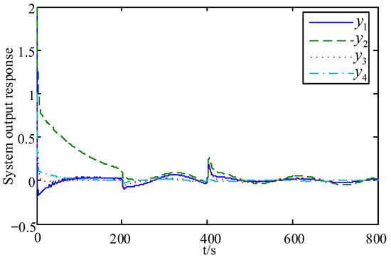 Actuators | Free Full-Text | Integrated Security Control for Nonlinear CPS with Actuator Fault ...