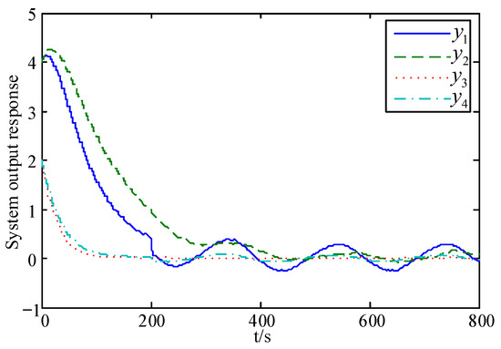 Integrated Security Control for Nonlinear CPS with Actuator Fault and ...