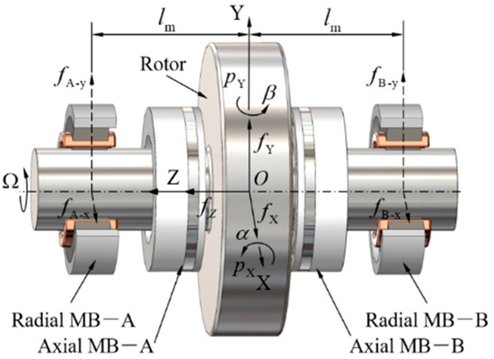 Neural Network Sliding Model Control of Radial Translation for ...