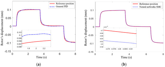 Neural Network Sliding Model Control of Radial Translation for ...