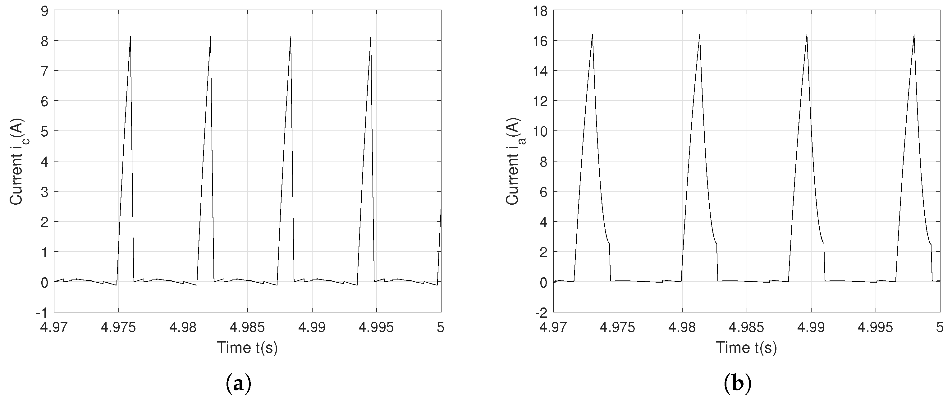 Actuators | Free Full-Text | Currents Analysis of a Brushless Motor ...
