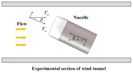 Flow Separation Control of Nacelle Inlets in Crosswinds by Dielectric ...