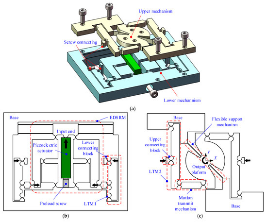 Design and Simulation of a Single Piezoelectric-Driven Rotary Actuator ...
