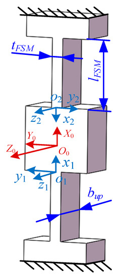 Design and Simulation of a Single Piezoelectric-Driven Rotary Actuator ...