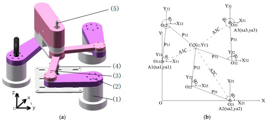 Actuators | Free Full-Text | High Precision Hybrid Torque Control for 4 ...
