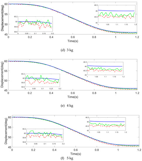 Actuators | Free Full-Text | High Precision Hybrid Torque Control for 4-DOF Redundant Parallel ...