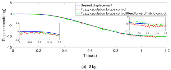 Actuators | Free Full-Text | High Precision Hybrid Torque Control for 4-DOF Redundant Parallel ...