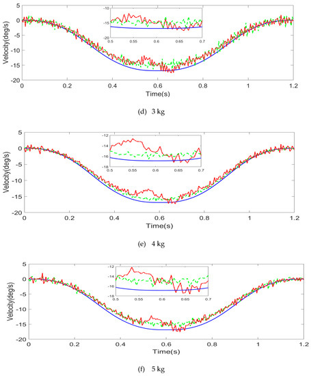 High Precision Hybrid Torque Control for 4-DOF Redundant Parallel Robots under Variable Load