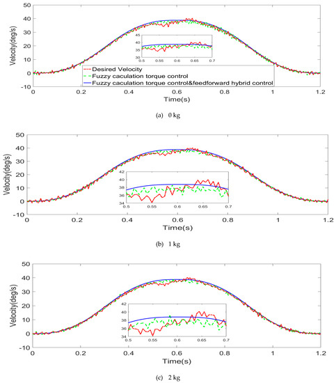 Actuators | Free Full-Text | High Precision Hybrid Torque Control for 4-DOF Redundant Parallel ...