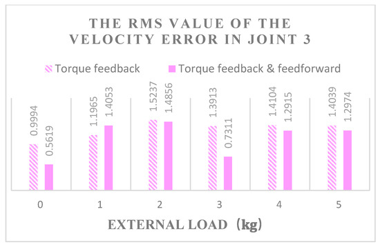 Actuators | Free Full-Text | High Precision Hybrid Torque Control for 4-DOF Redundant Parallel ...