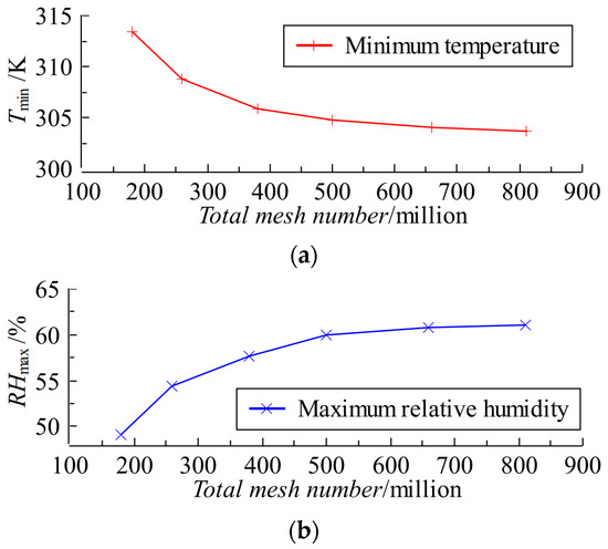 Numerical Study on the Heating Effect of a Spring-Loaded Actuator—Part ...
