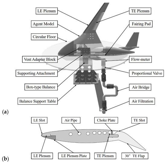 Actuators | Free Full-Text | Experimental Investigation on the Combined ...