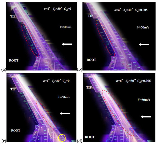 Experimental Investigation on the Combined Blowing Control of a Hybrid ...