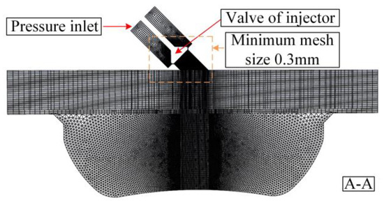 Evaluation and Simulation Analysis of Mixing Performance for Gas Fuel ...