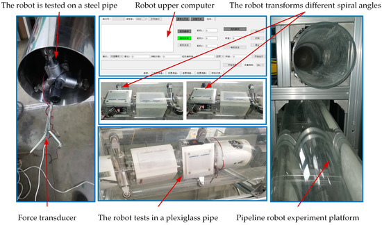 Actuators | Free Full-Text | Design and Kinematic Characteristic Analysis of a Spiral Robot for ...