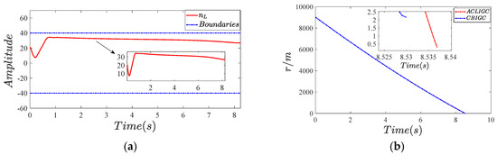 Robust Adaptive Composite Learning Integrated Guidance and Control for Skid-to-Turn Interceptors ...