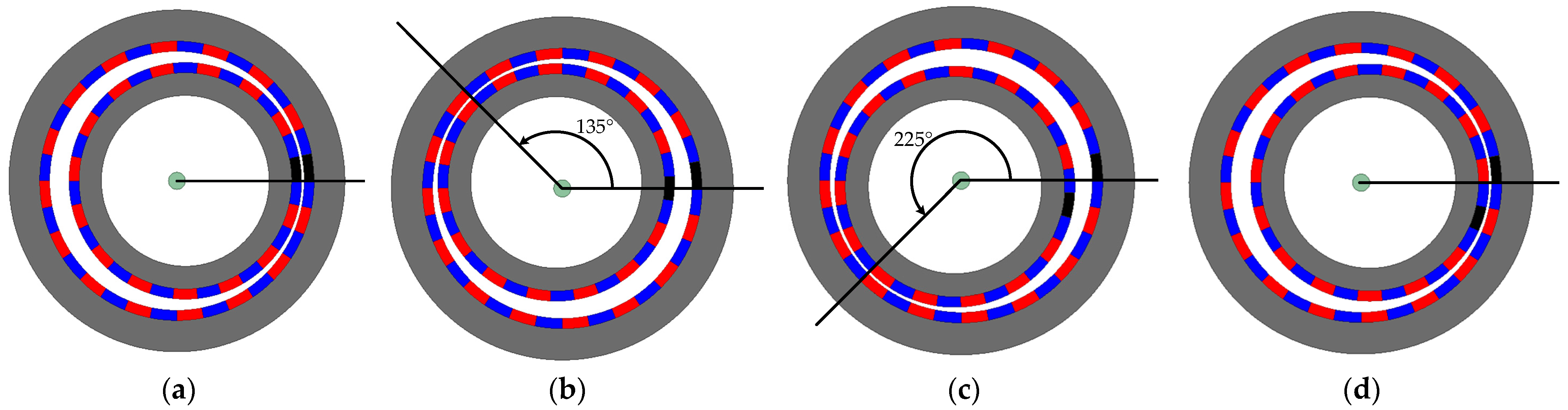 Characteristic Analysis of a New Structure Eccentric Harmonic Magnetic Gear