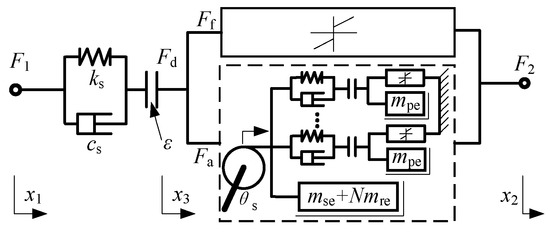 Influence of Nonlinear Characteristics of Planetary Flywheel Inerter ...