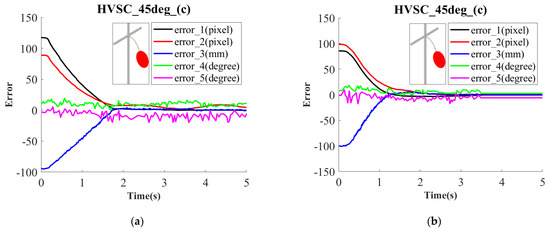 Actuators | Free Full-Text | Hybrid Visual Servo Control of a Robotic ...