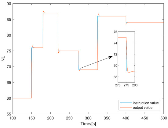 Actuators | Free Full-Text | A Linear Iterative Controller for Software Defined Control Systems ...