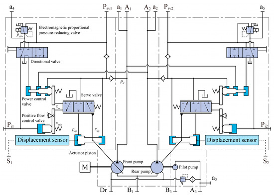 Dynamic Response Analysis of the Bi-Tandem Axial Piston Pump with Dual ...