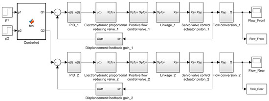Dynamic Response Analysis of the Bi-Tandem Axial Piston Pump with Dual ...
