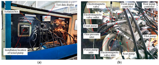 Dynamic Response Analysis of the Bi-Tandem Axial Piston Pump with Dual ...