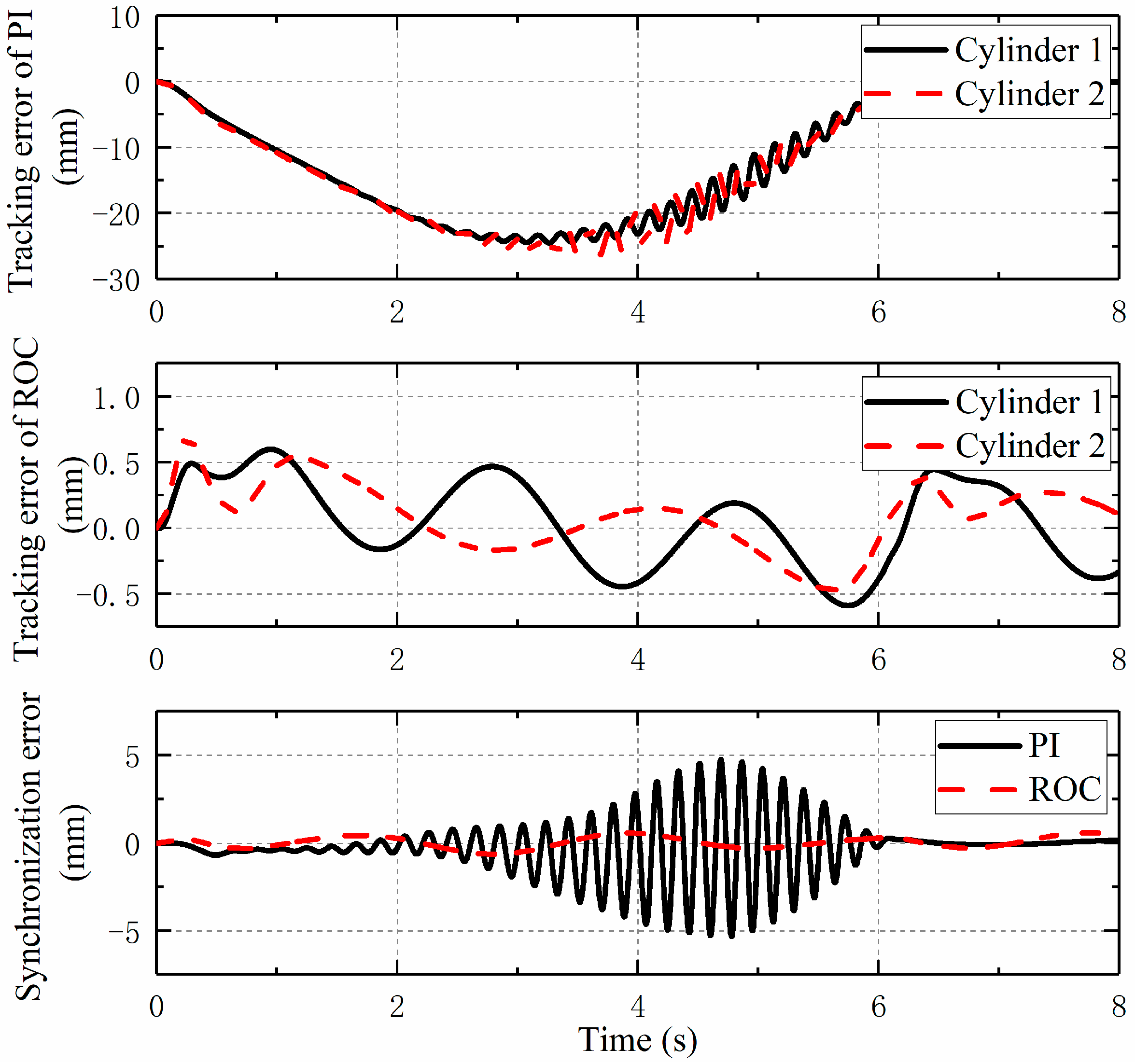 Robust Output Feedback Position Control of Hydraulic Support with Neural Network Compensator