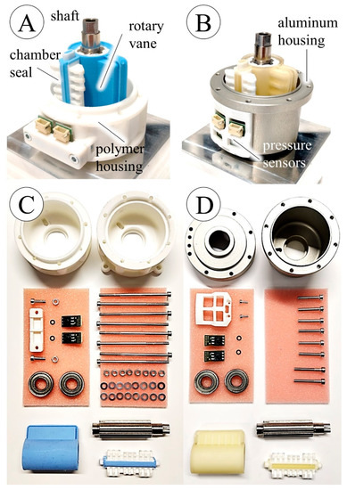 Design, Topology Optimization, and Additive Manufacturing of a ...