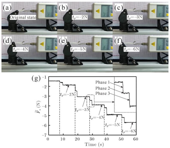 A Back-Drivable Rotational Force Actuator for Adaptive Grasping